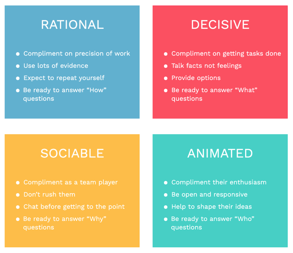 Understanding students’ personality styles - Persona Education ...