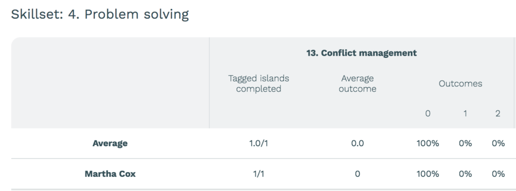 New content: Self-directed learning modules - Persona Education