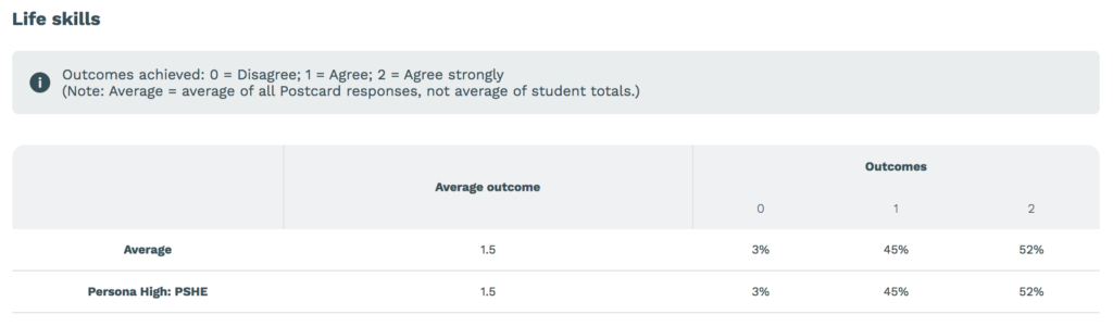 New content: Self-directed learning modules - Persona Education