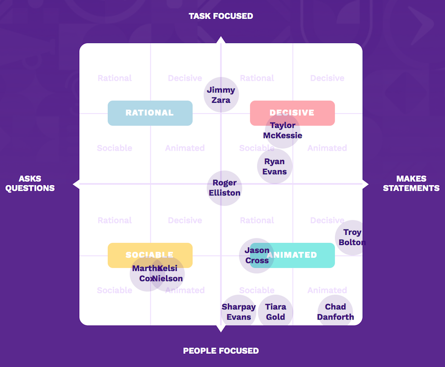 Skills Builder + Persona Life Skills webinar report - Persona Education ...