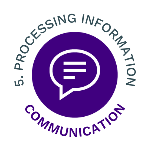Life Skills modules: 5. Processing Information - Persona Life Skills